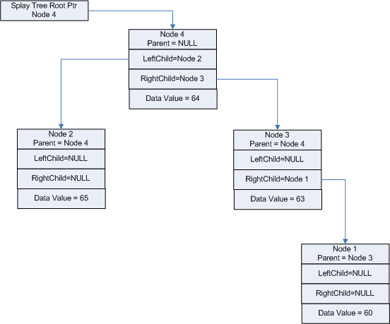The NT Insider:Kernel Mode Basics: Splay Trees